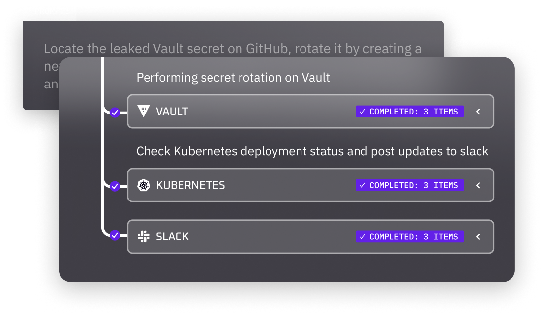 Take a Self-Guided Tour of Kindo